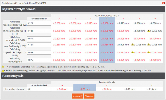 Technológia - Eurocircuits