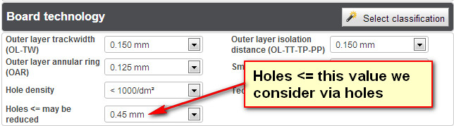 Átvezető furatok - Szakkifejezések - Eurocircuits
